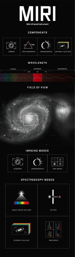 Mid-Infrared Instrument (MIRI) - NASA Science