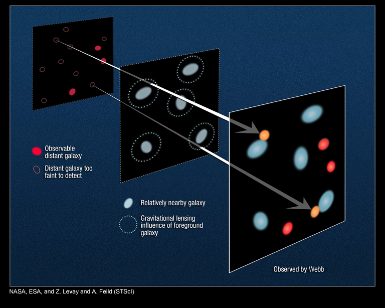 What Is Cosmological Redshift? - NASA Science
