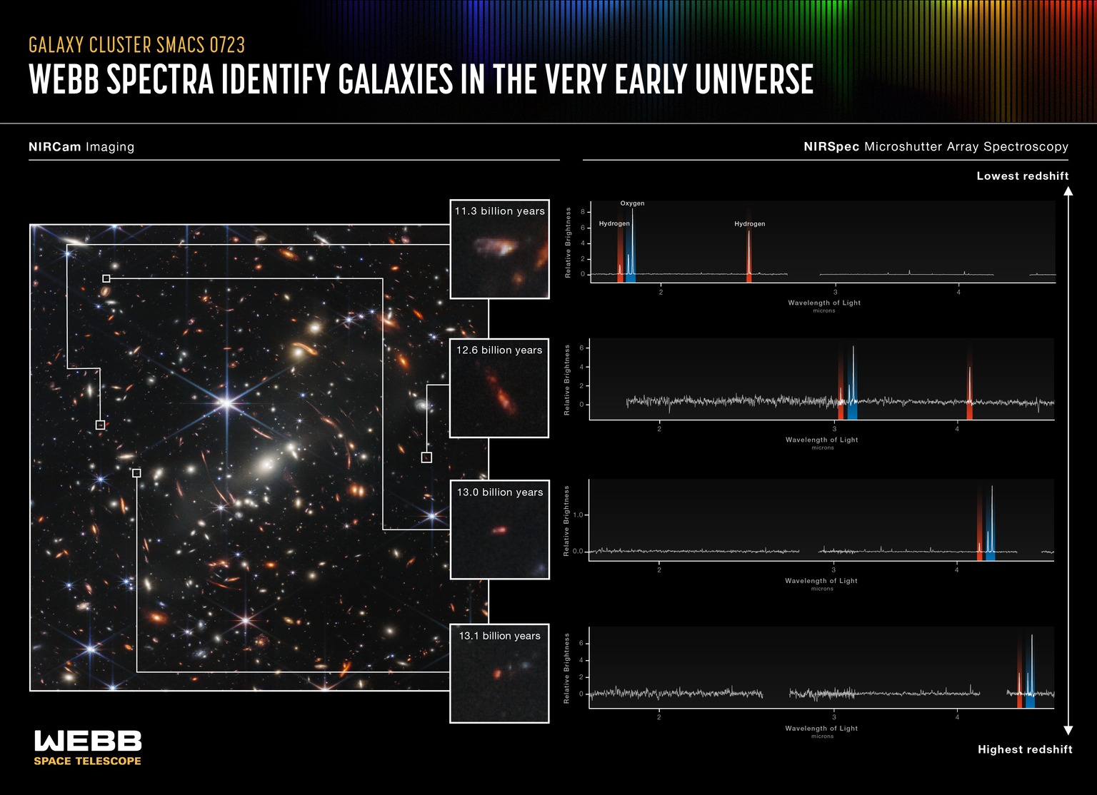 NASA’s Webb Delivers Deepest Infrared Image of Universe Yet - NASA Science