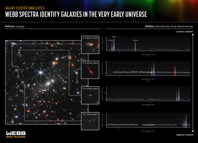 NASA’s Webb Delivers Deepest Infrared Image of Universe Yet - NASA Science