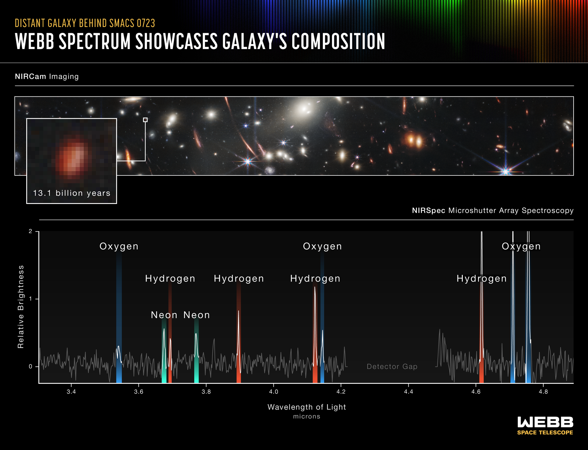 NASA’s Webb Delivers Deepest Infrared Image of Universe Yet - NASA Science
