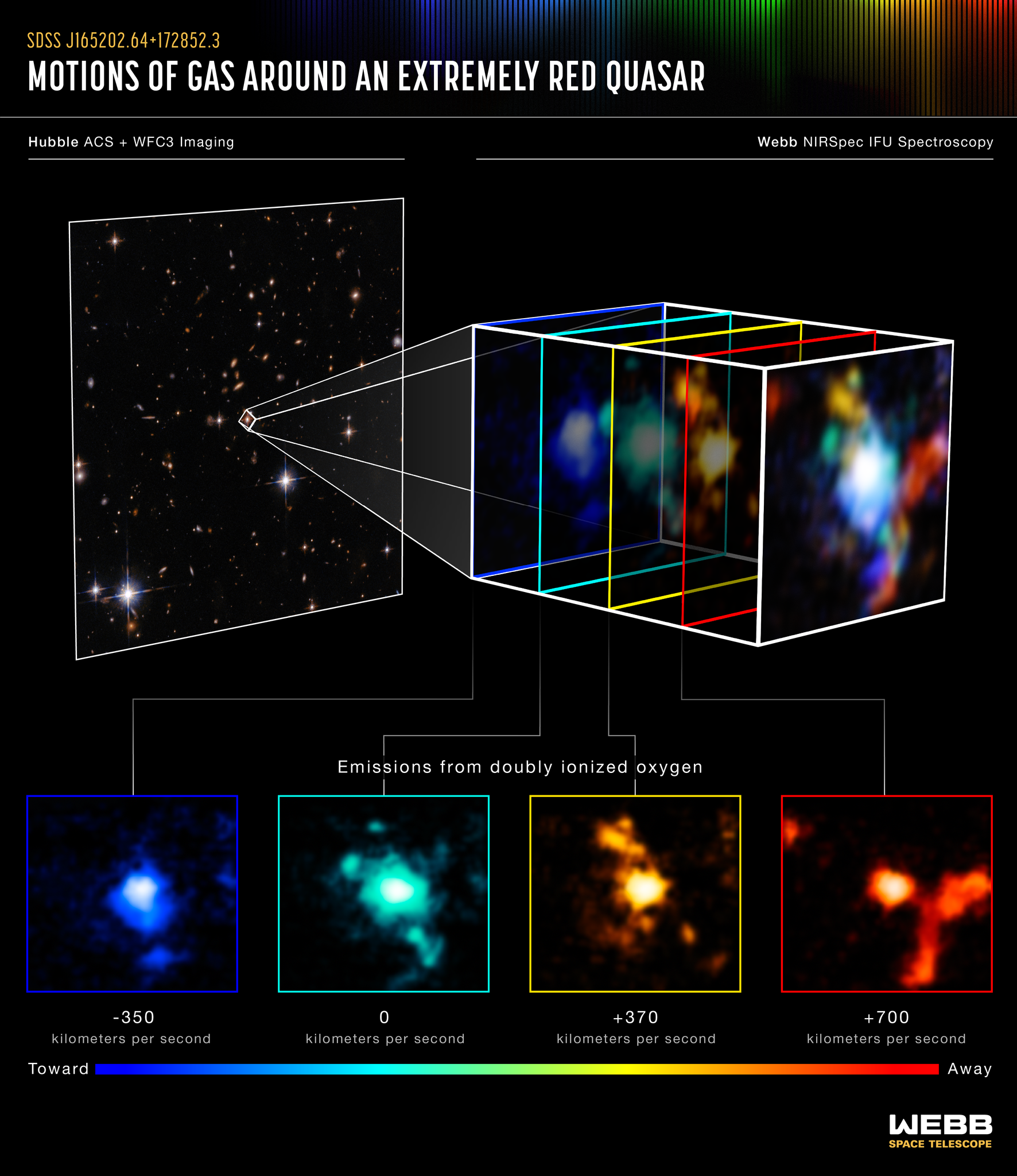 Motions of Gas Around an Extremely Red Quasar (NIRSpec IFU) - NASA Science