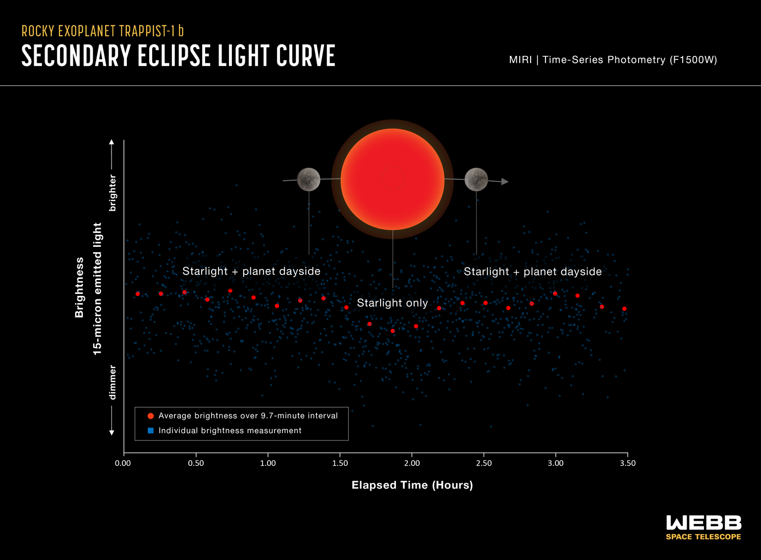 Webb's Impact on Exoplanet Research - NASA Science