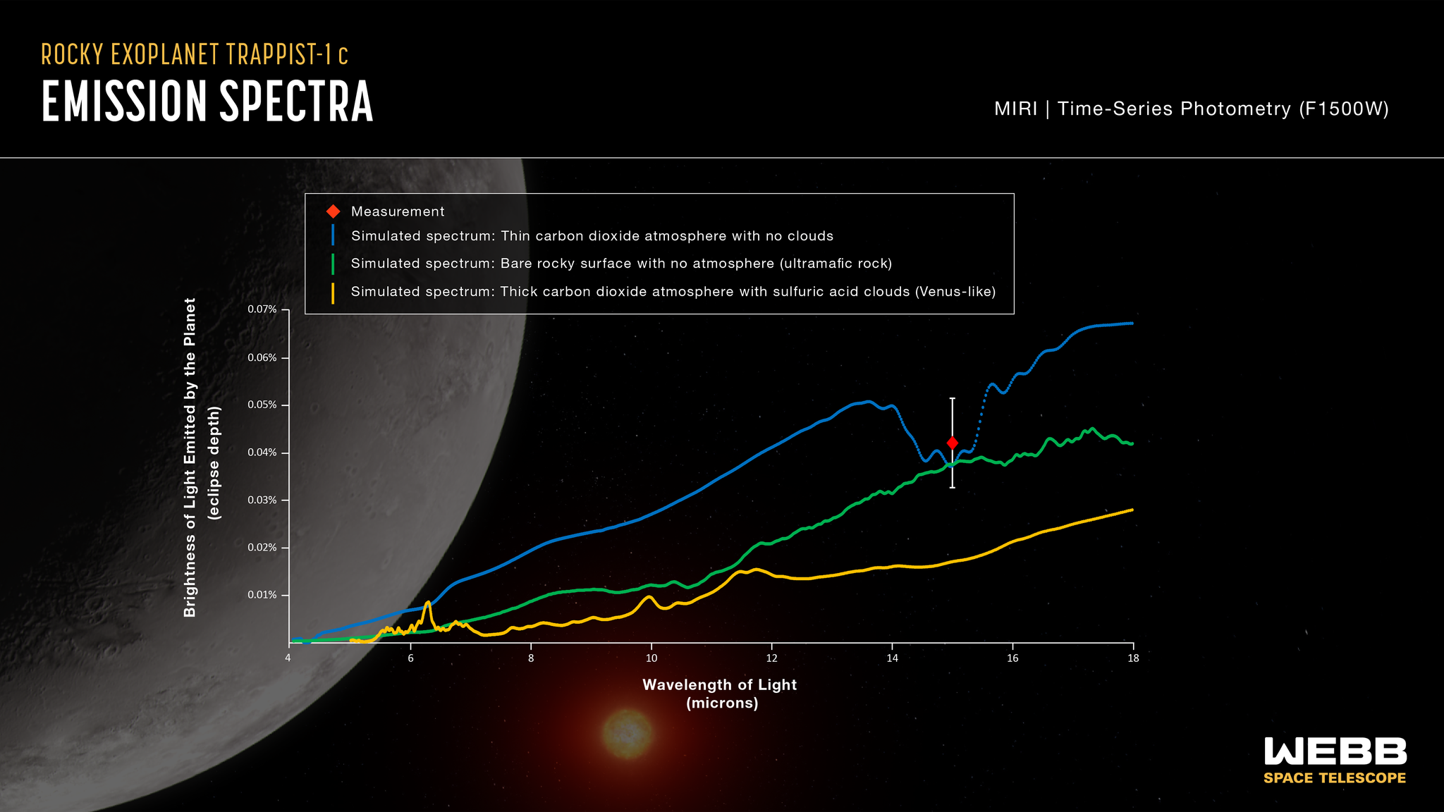 TRAPPIST-1 c Emission Spectra - NASA Science