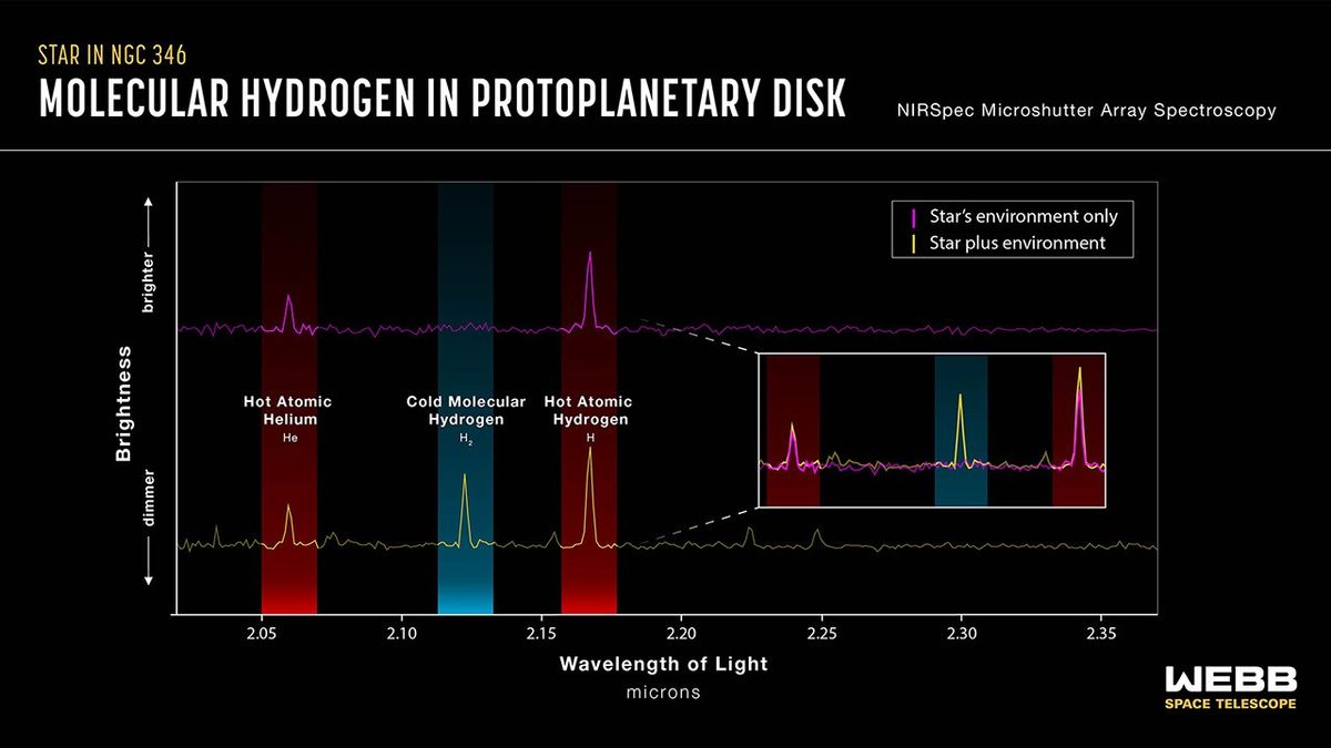 NASA’s Webb Finds Planet-Forming Disks Lived Longer in Early Universe ...