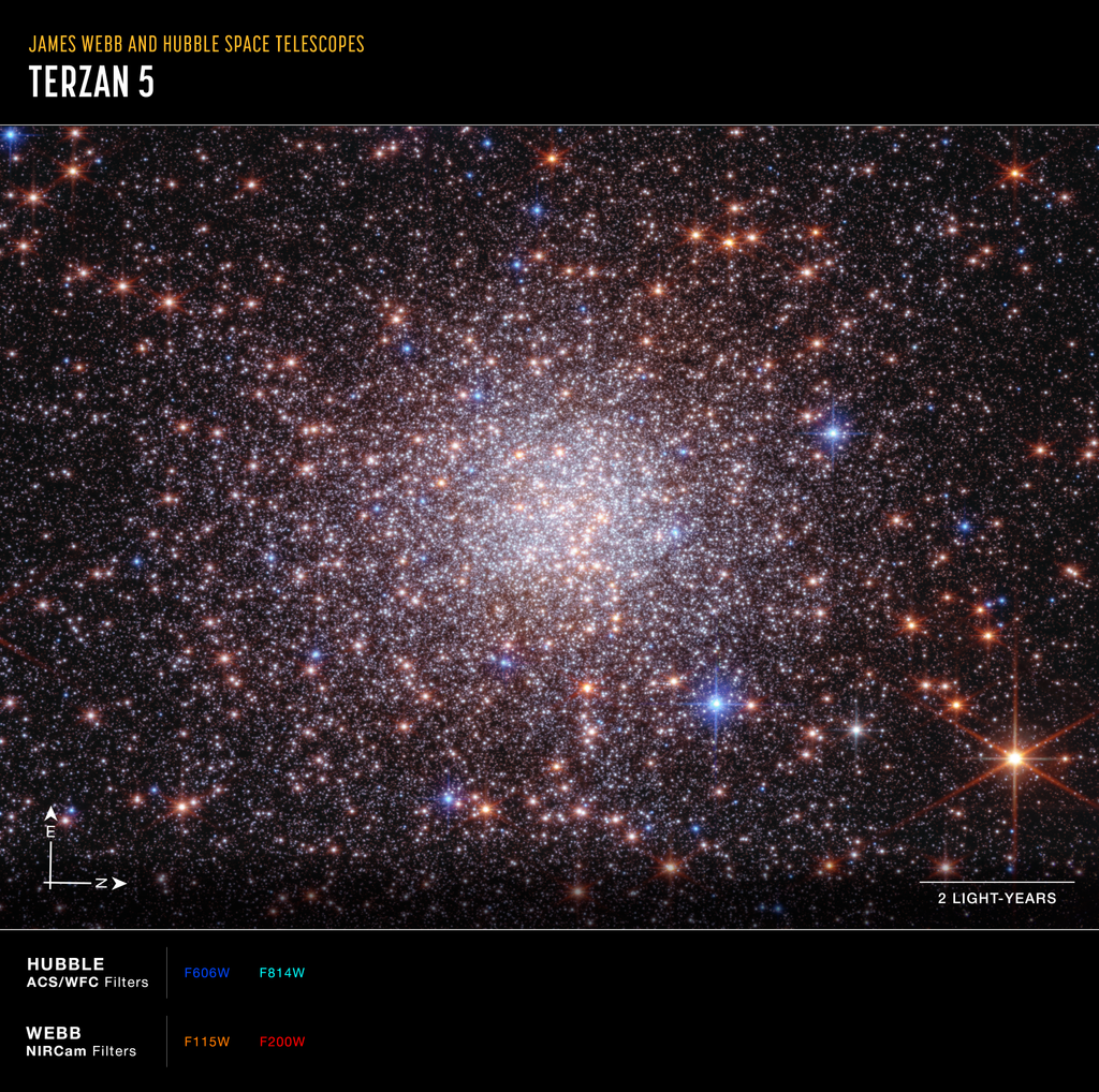 NASA Webb, Hubble Reveal History of Relic of Milky Way’s Formation ...