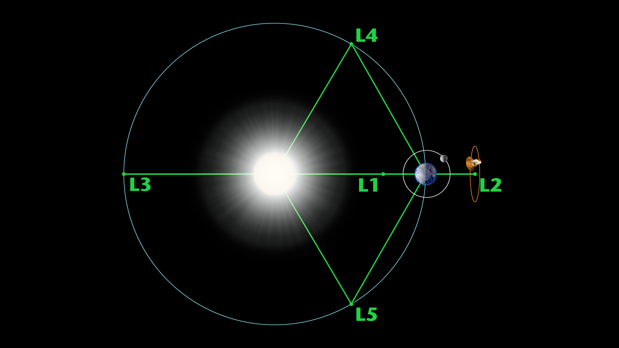 WMAP Overview - NASA Science