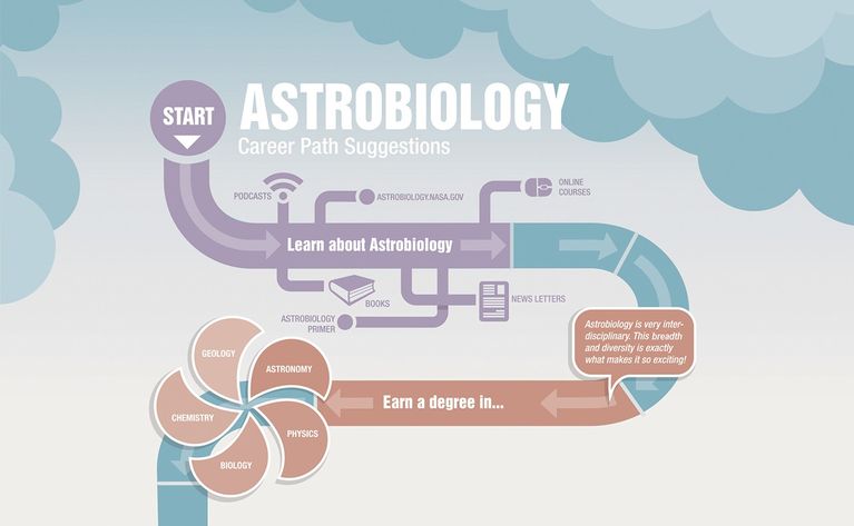 Astrobiology Early Career Opportunities - NASA Science