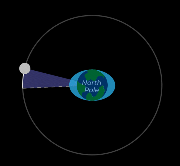 Tides - NASA Science