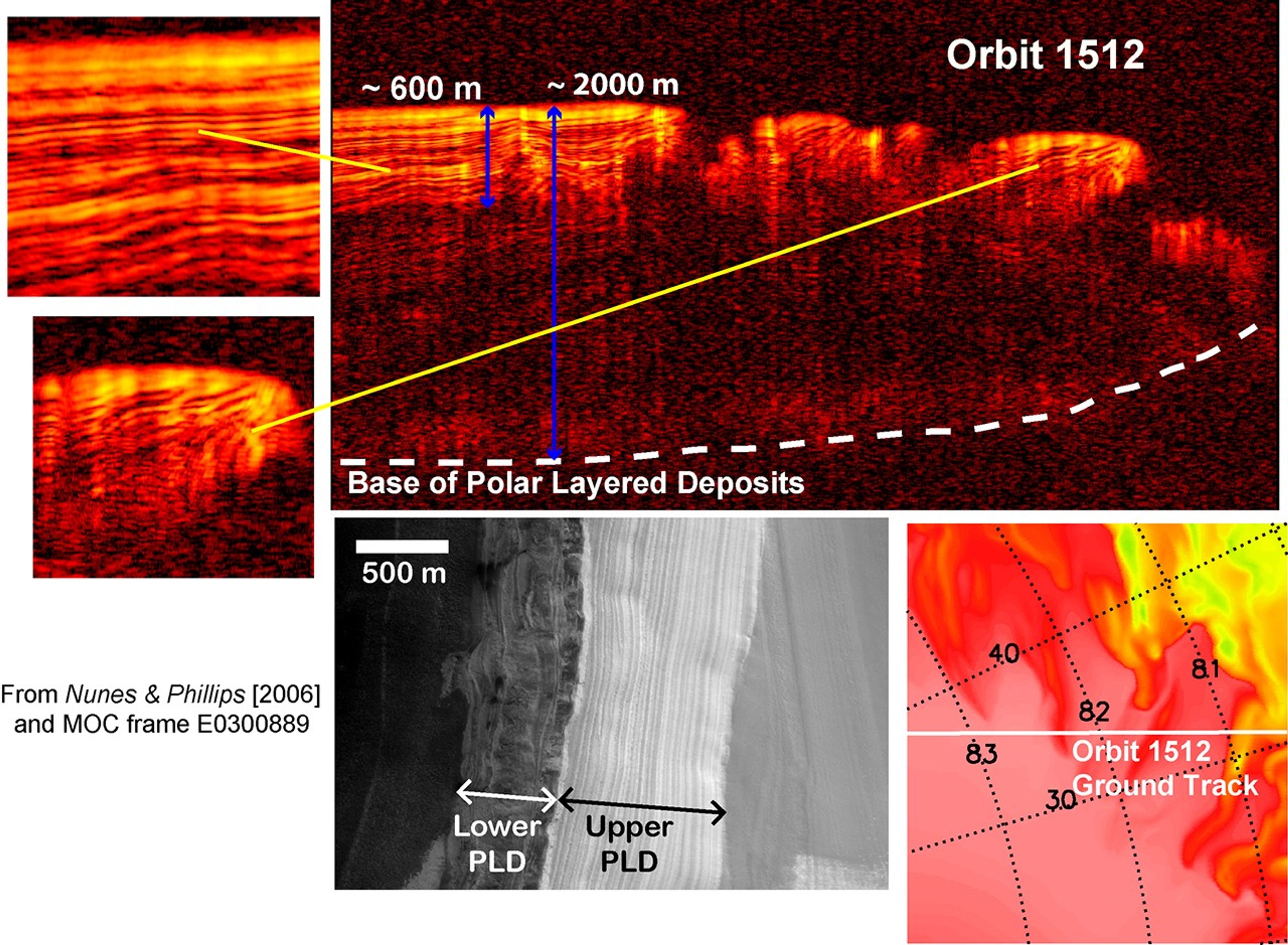 Interpreting Radar View near Mars' North Pole, Orbit 1512 - NASA Science