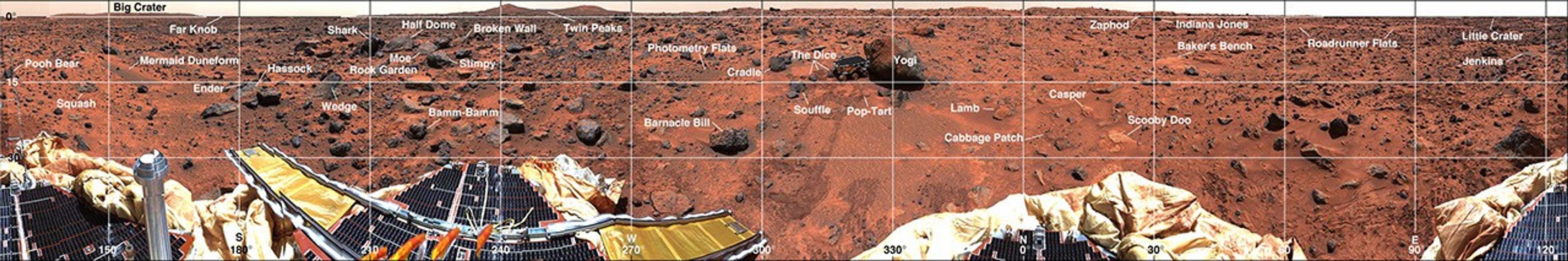 Coordinate Map of Rocks at Pathfinder Landing Site - NASA Science