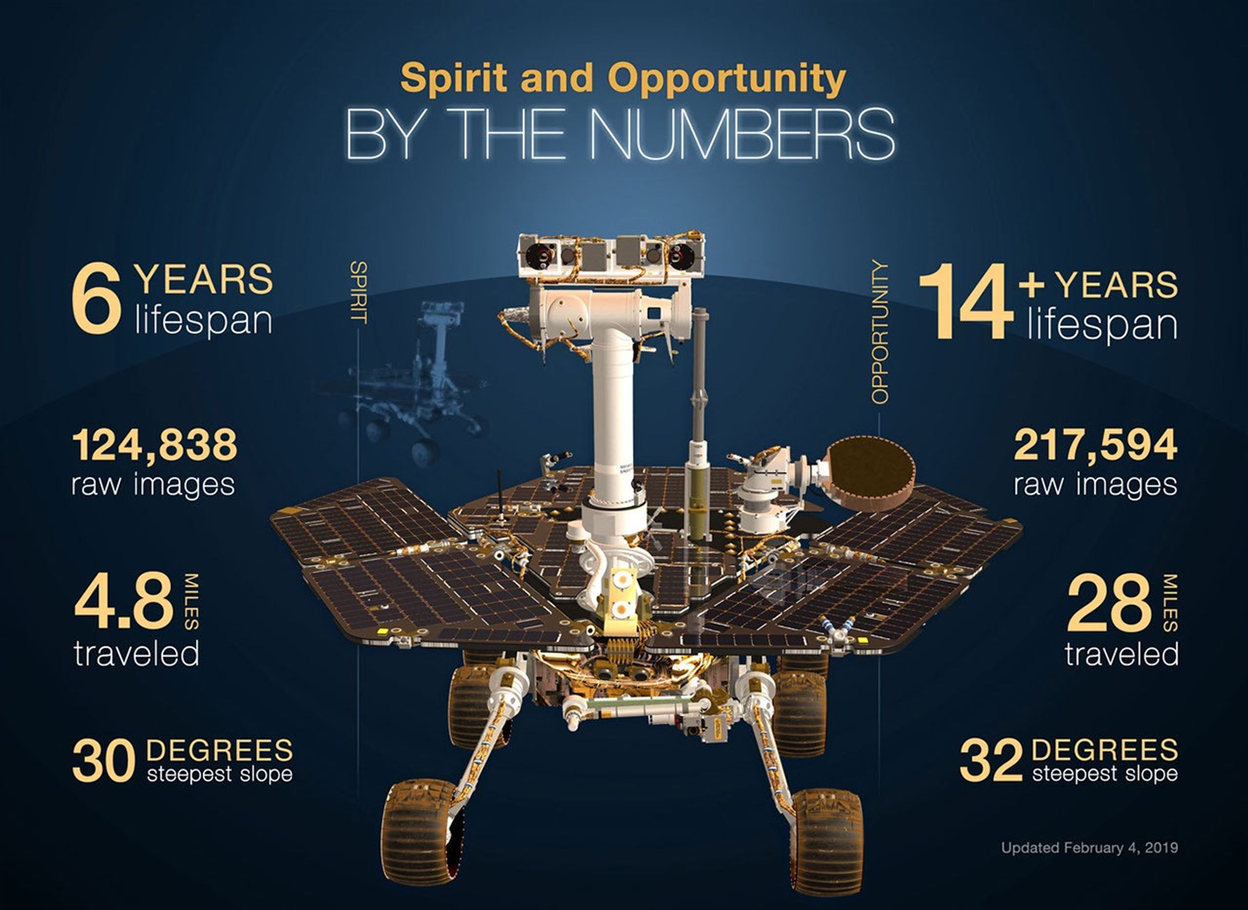 Six Things to Know About NASA's Opportunity Rover - NASA Science