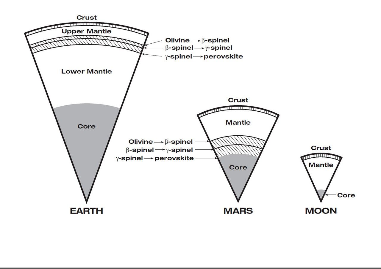 Insight Pie Charts - NASA Science