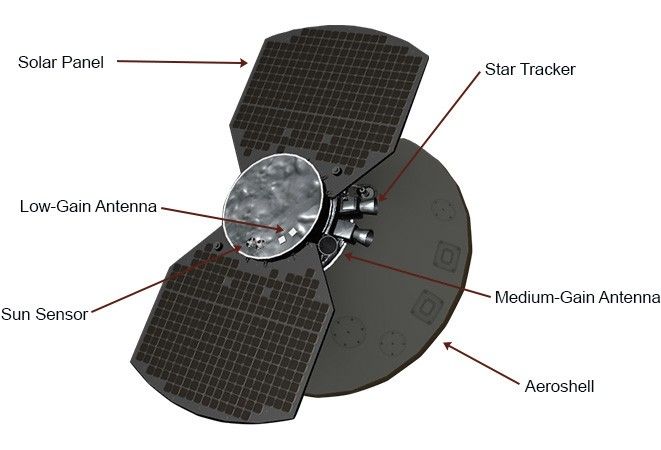 InSight's Navigation Tools - NASA Science