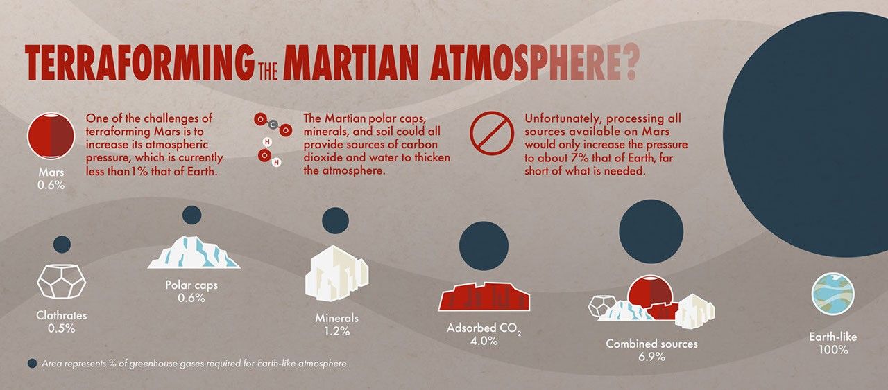 Terraforming the Martian Atmosphere - NASA Science