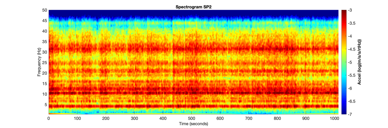 Vibrations from InSight's First 20 Minutes on Mars - NASA Science