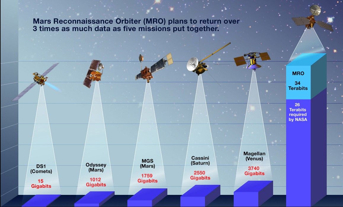34 Terabits of Data - NASA Science