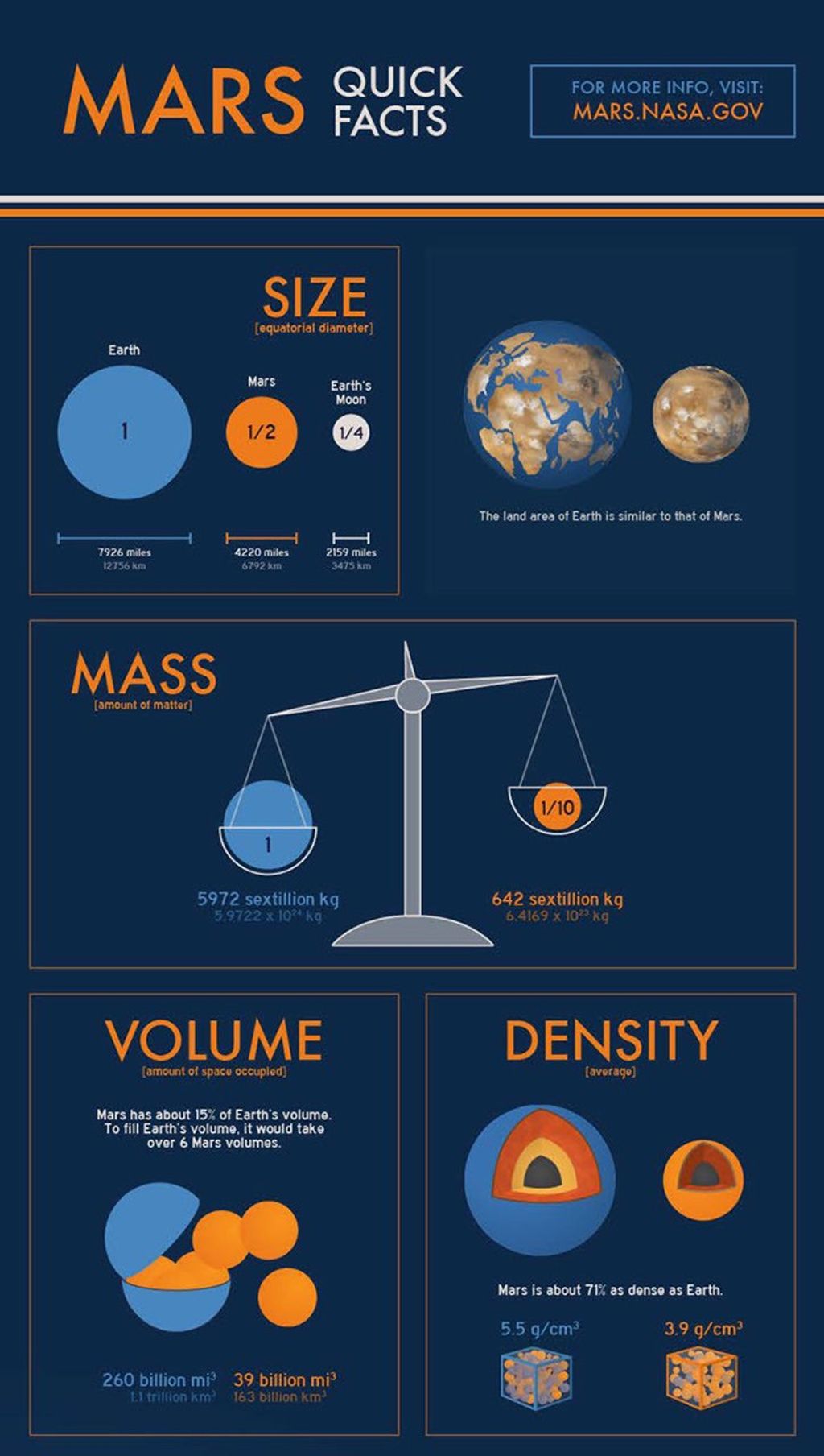 Mars Quick Facts - NASA Science