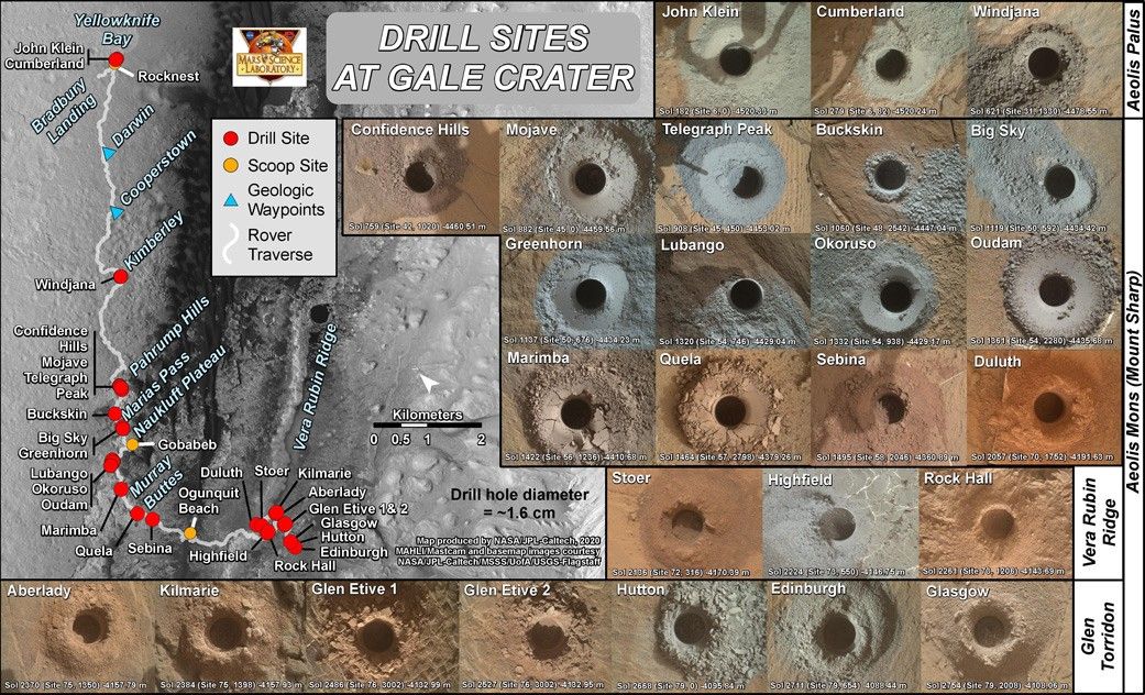 Curiosity's Rock Collection as of July 2020 - NASA Science