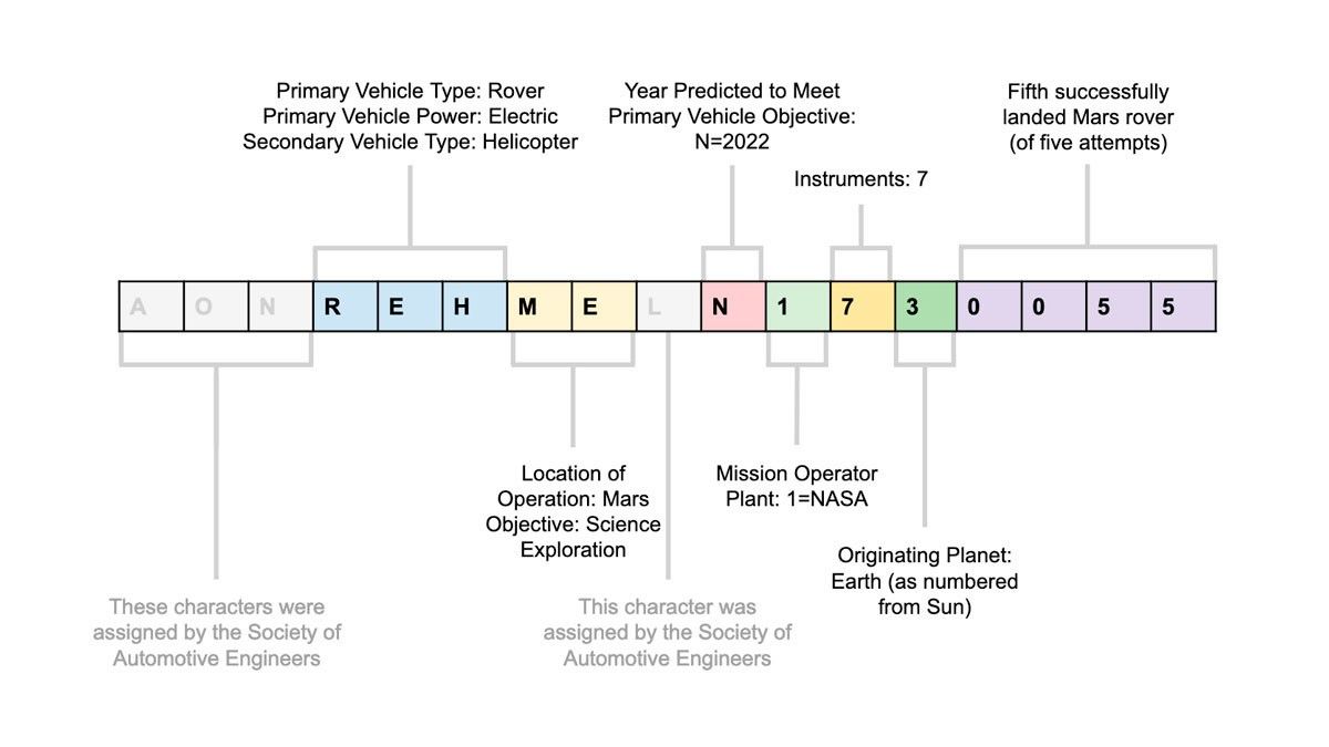 Decoding the Perseverance Rover's Identification Number - NASA Science