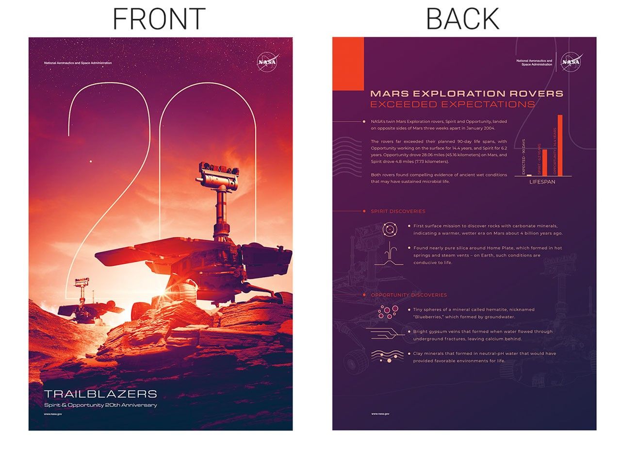 Spirit & Opportunity 20th Anniversary Poster - NASA Science