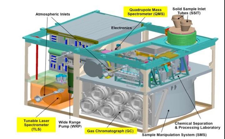 Schematic of Sample Analysis at Mars (SAM) Instrument - NASA Science