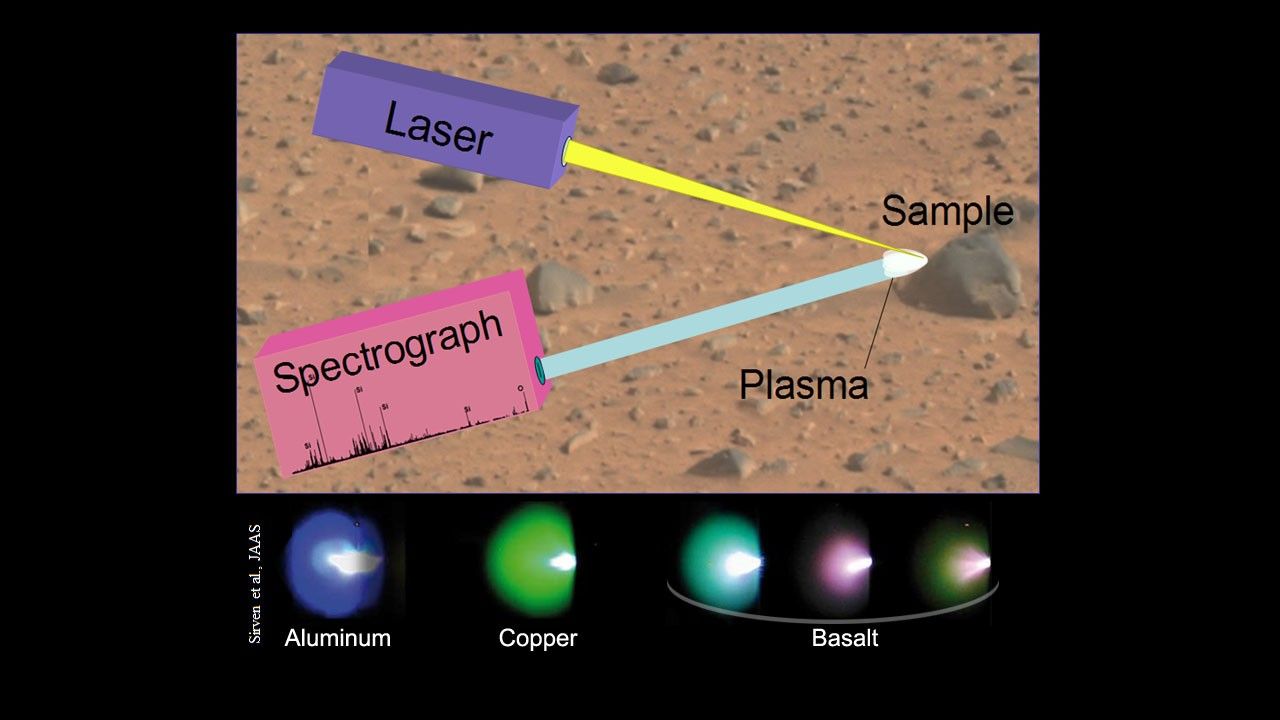 Schematic of Laser-Induced Breakdown Spectroscopy - NASA Science