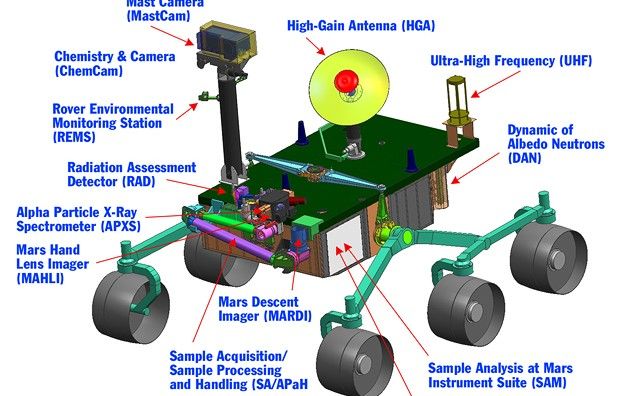 Current Rover Configuration - NASA Science