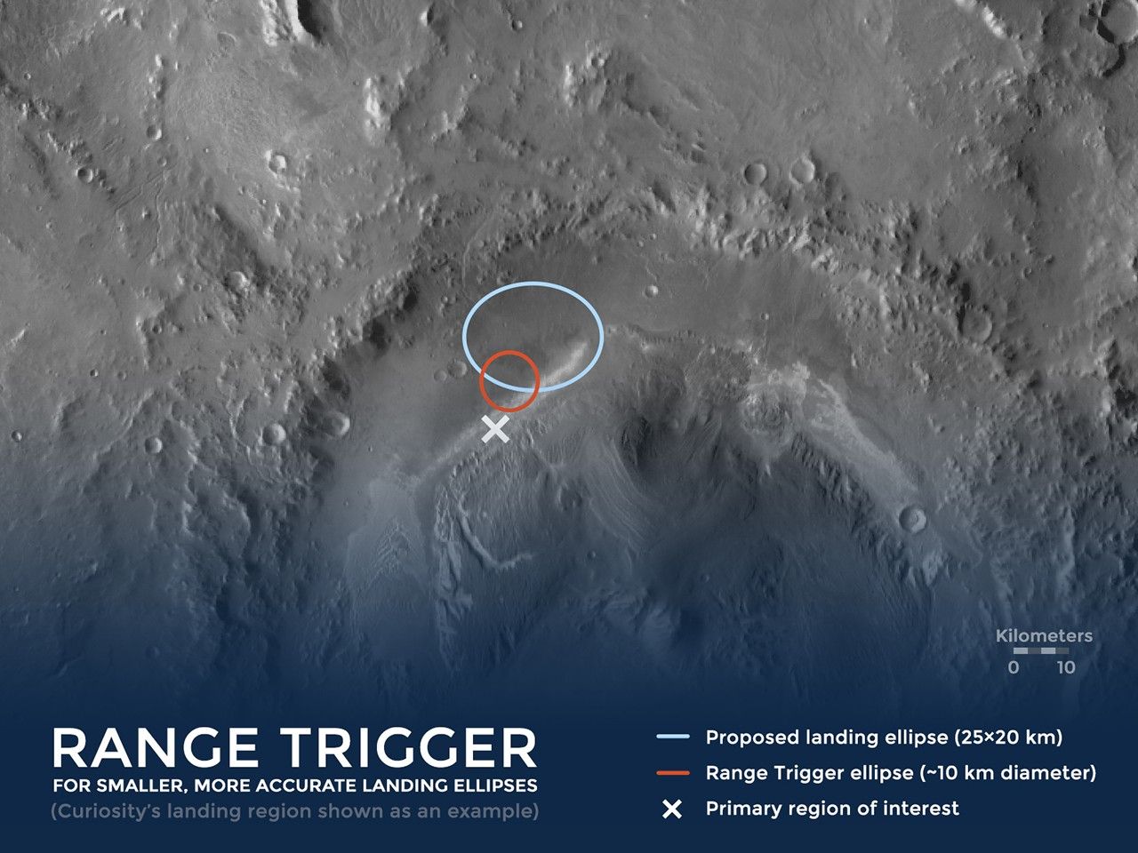 Mars 2020 Range Trigger - NASA Science