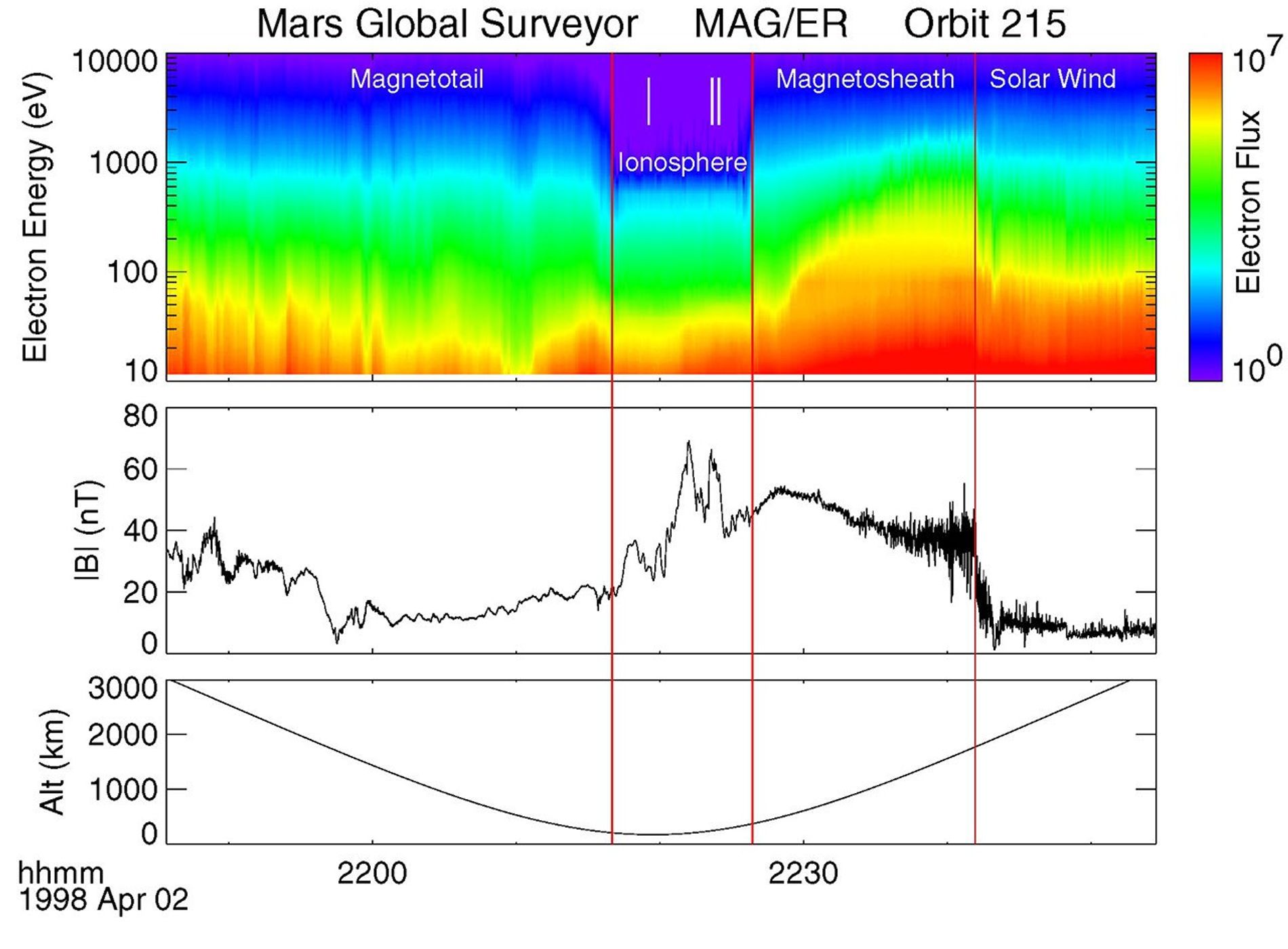 Electron and Magnetic Field Observations (MAG/ER) - NASA Science