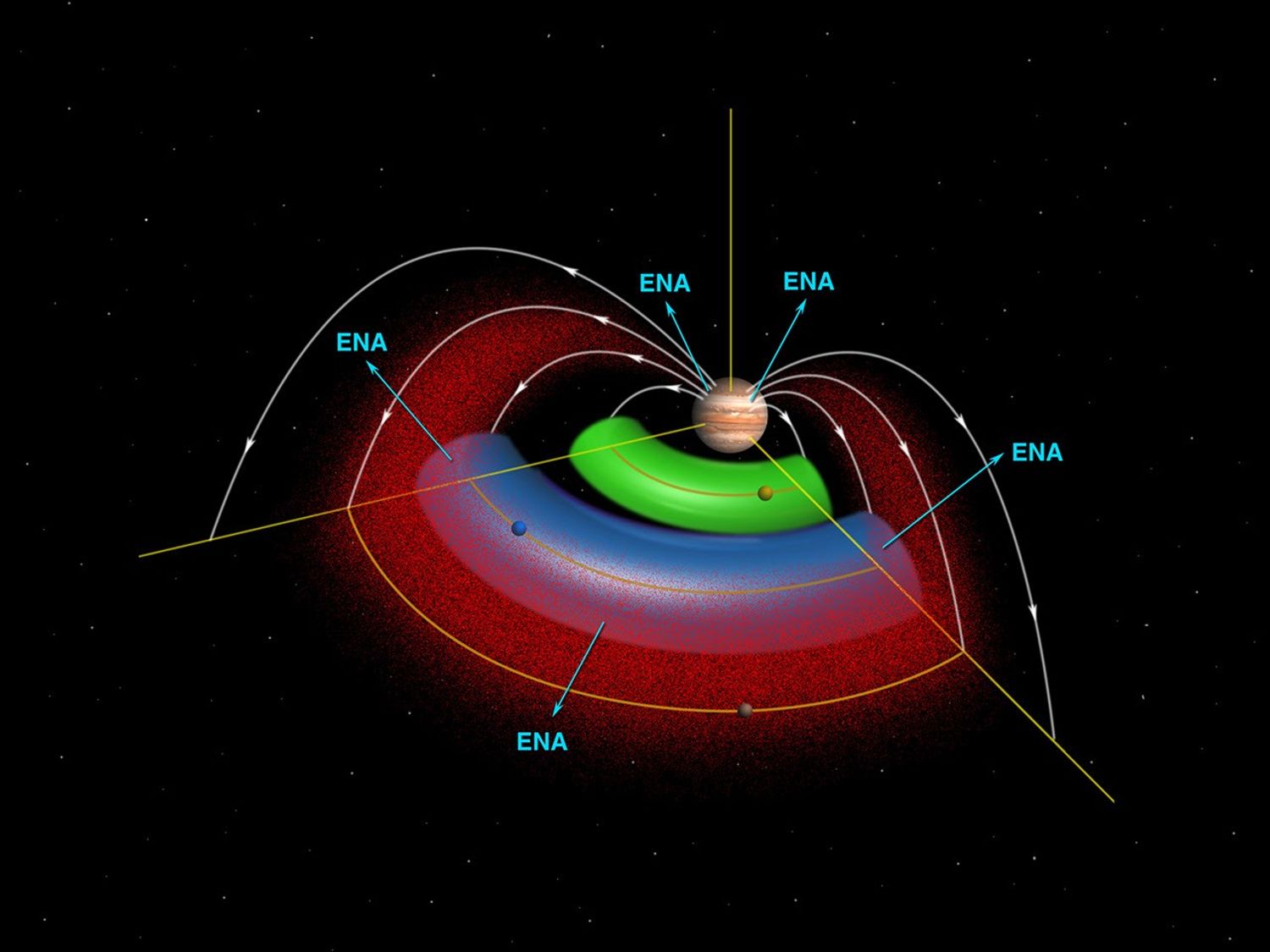 Jupiter Torus Diagram - NASA Science