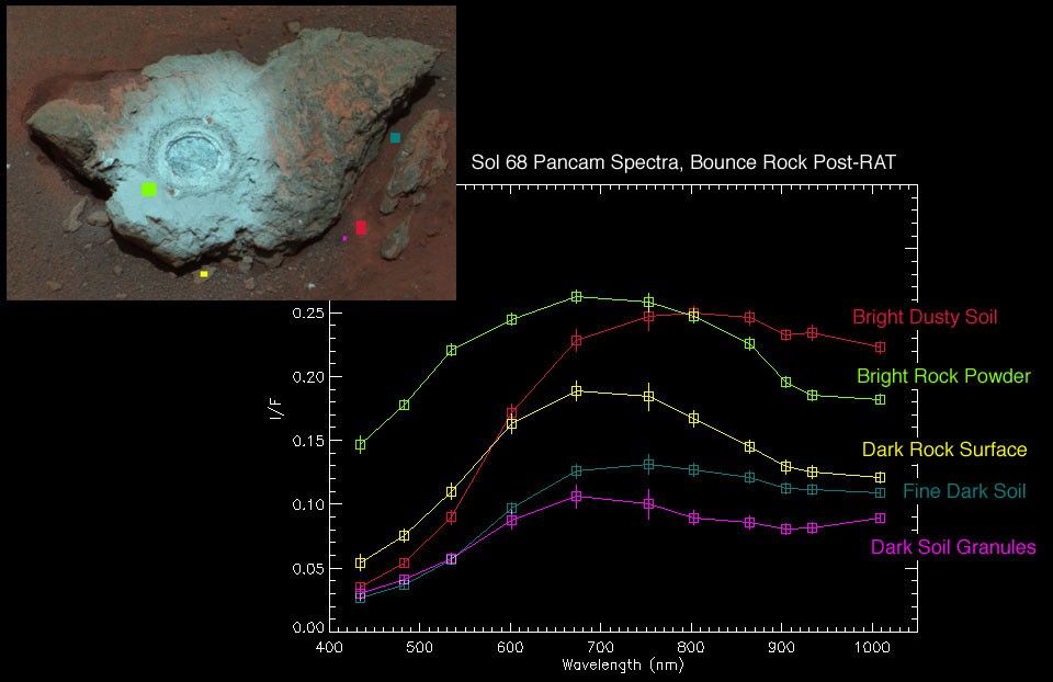 'Bounce' Exposed - NASA Science