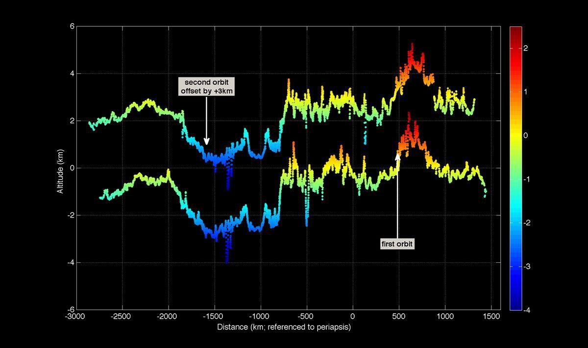 First Mercury Laser Altimeter (MLA) Results from Orbit - NASA Science