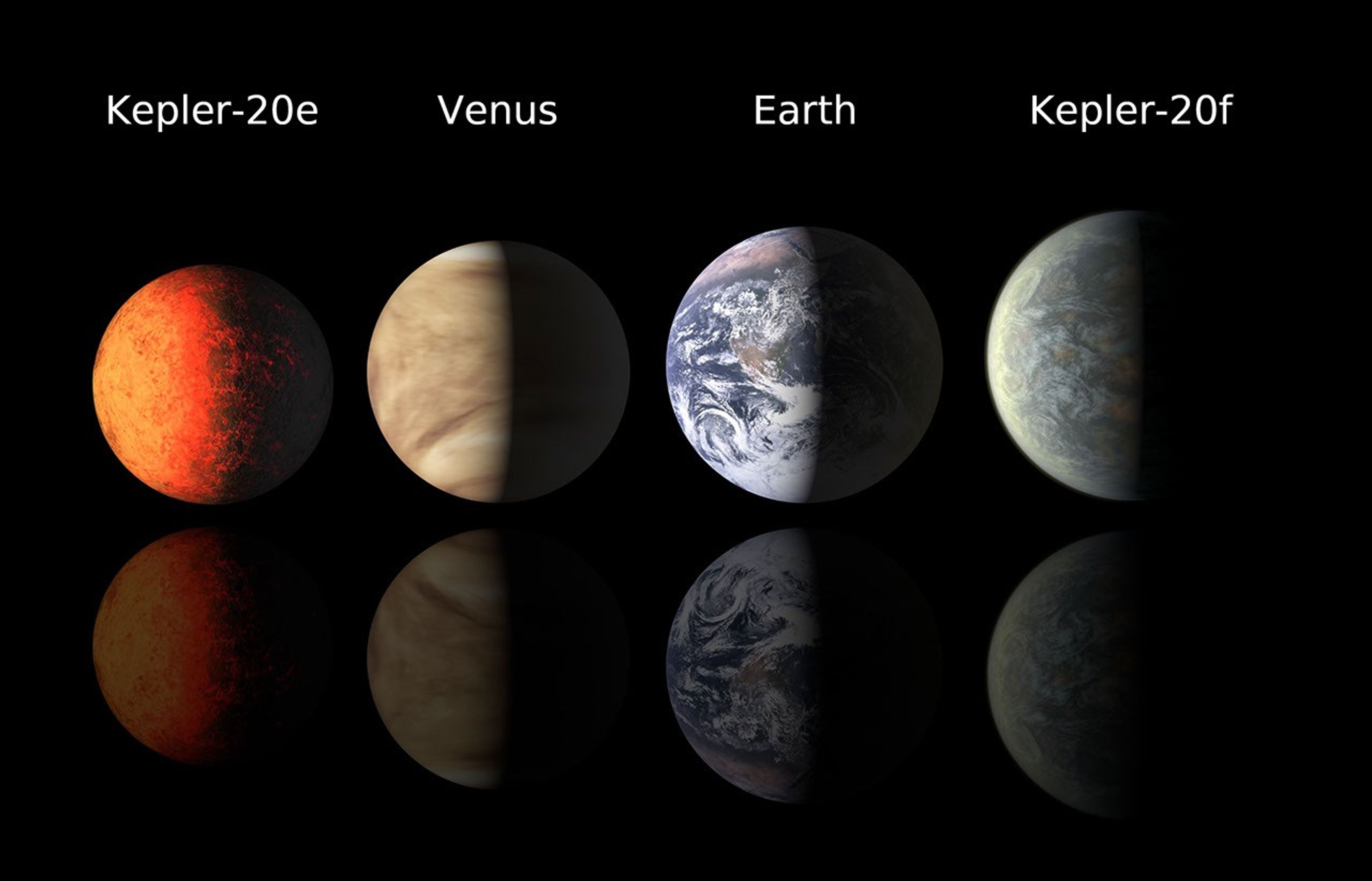 which planets are lined up