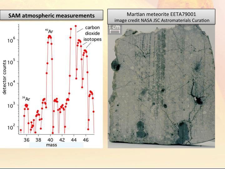 Weighing Molecules on Mars - NASA Science