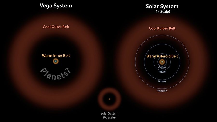 Summer Triangle Corner: Vega - NASA Science