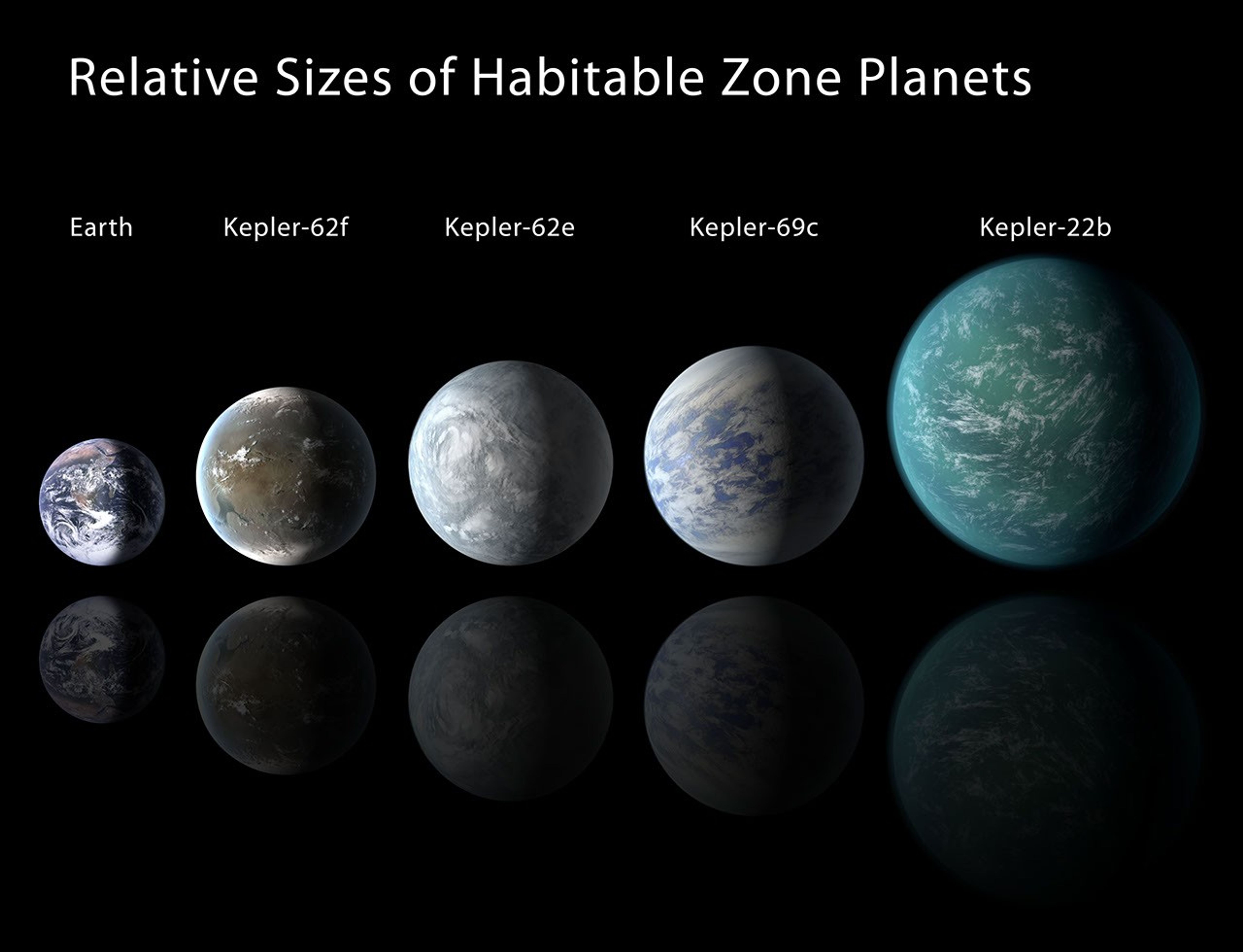 kepler habitable planets