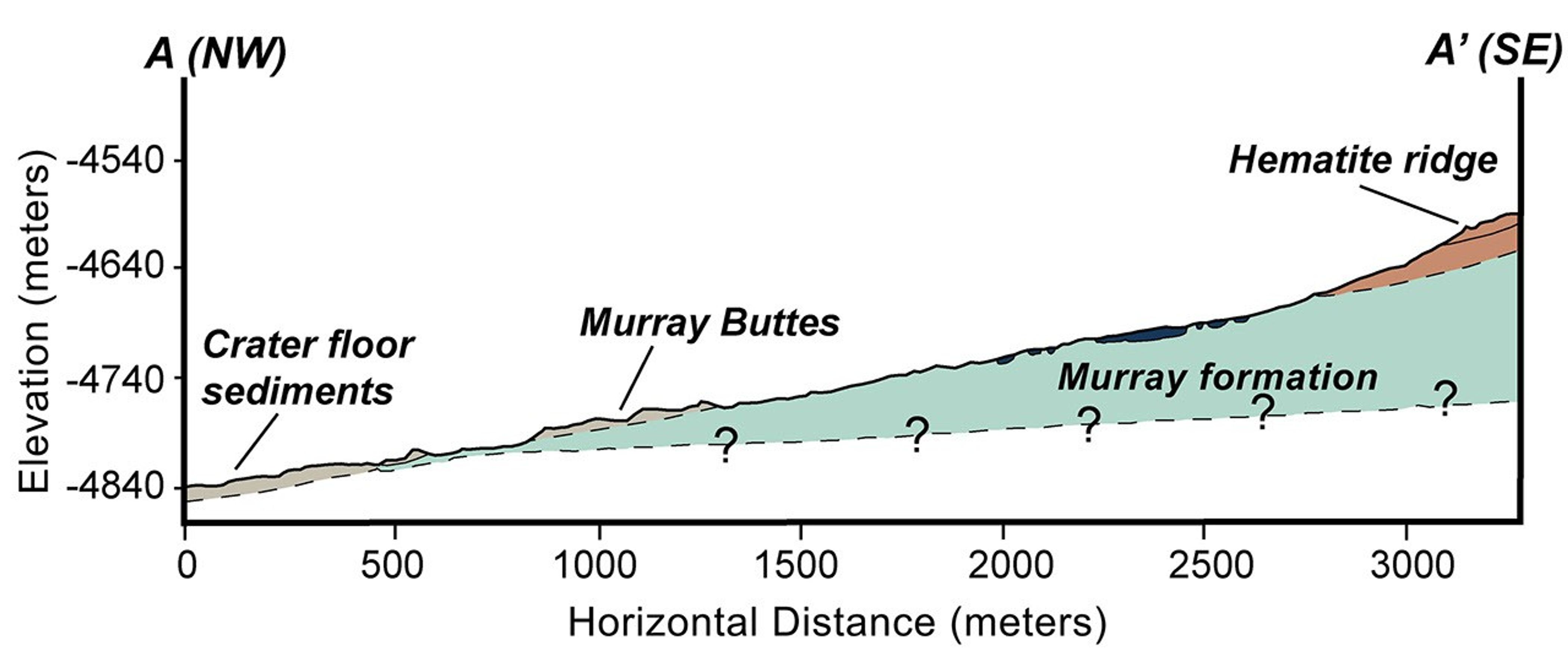 Geologic Cross-Section - NASA Science