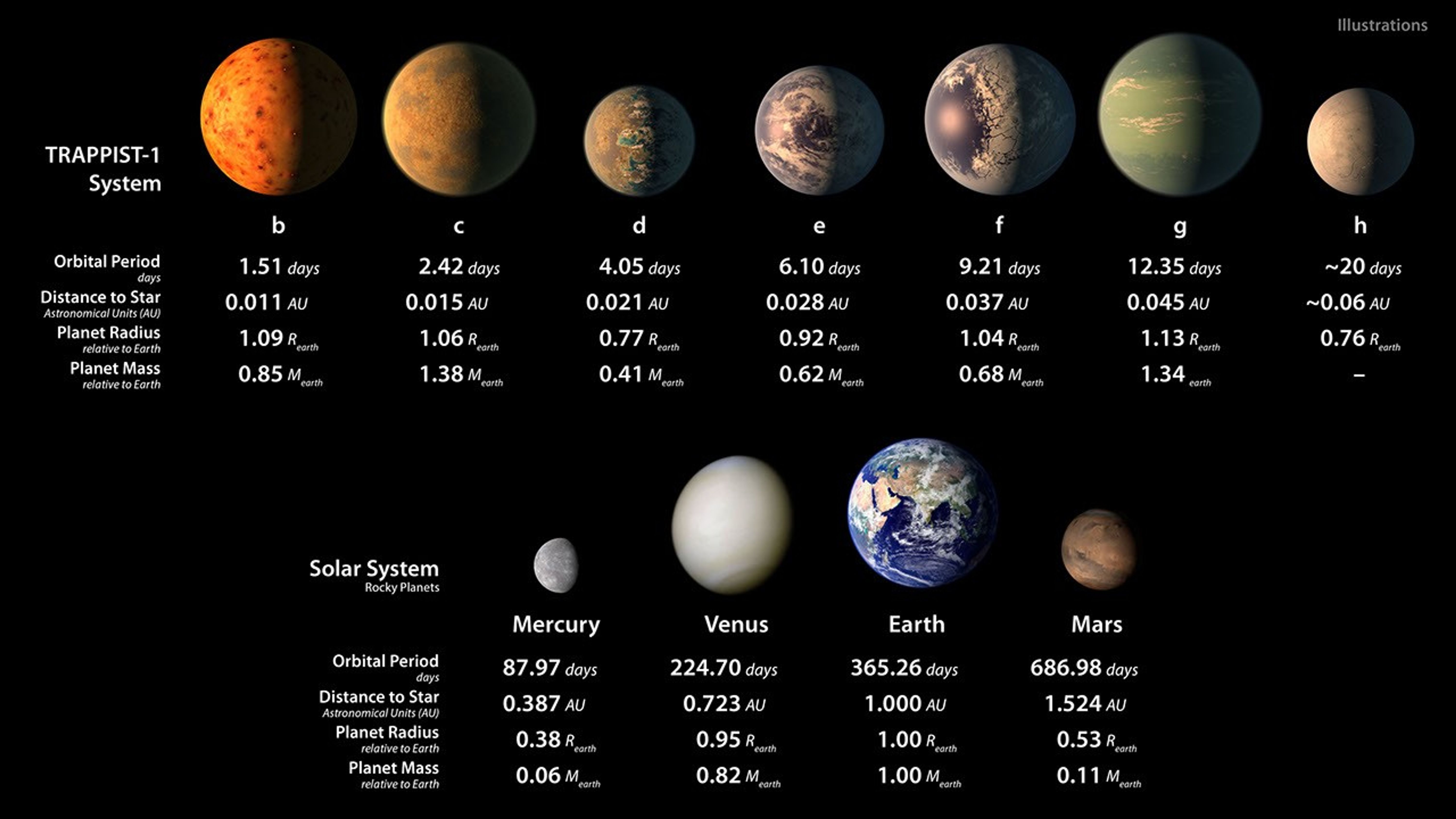 solar system table information