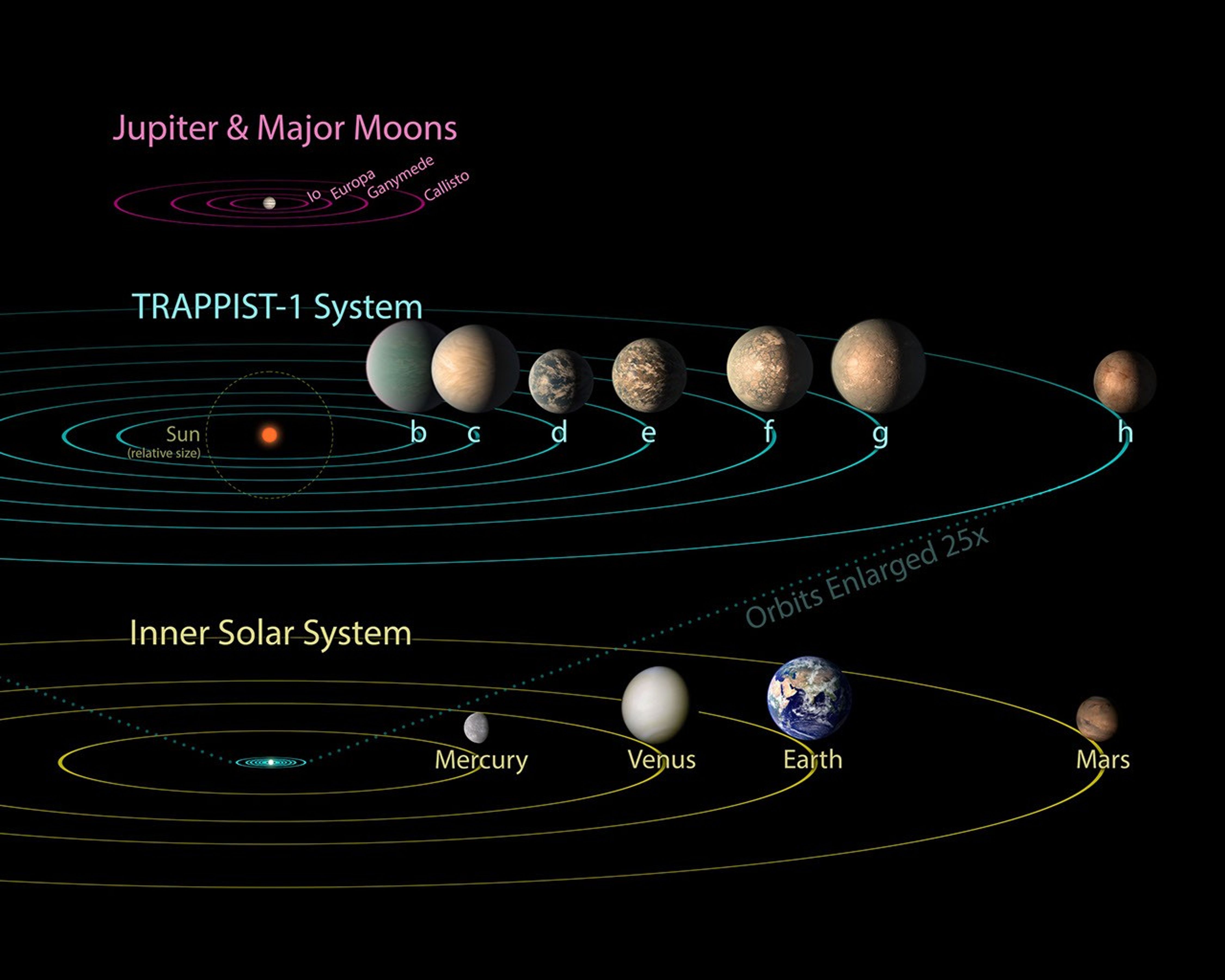 do inner planets have moons