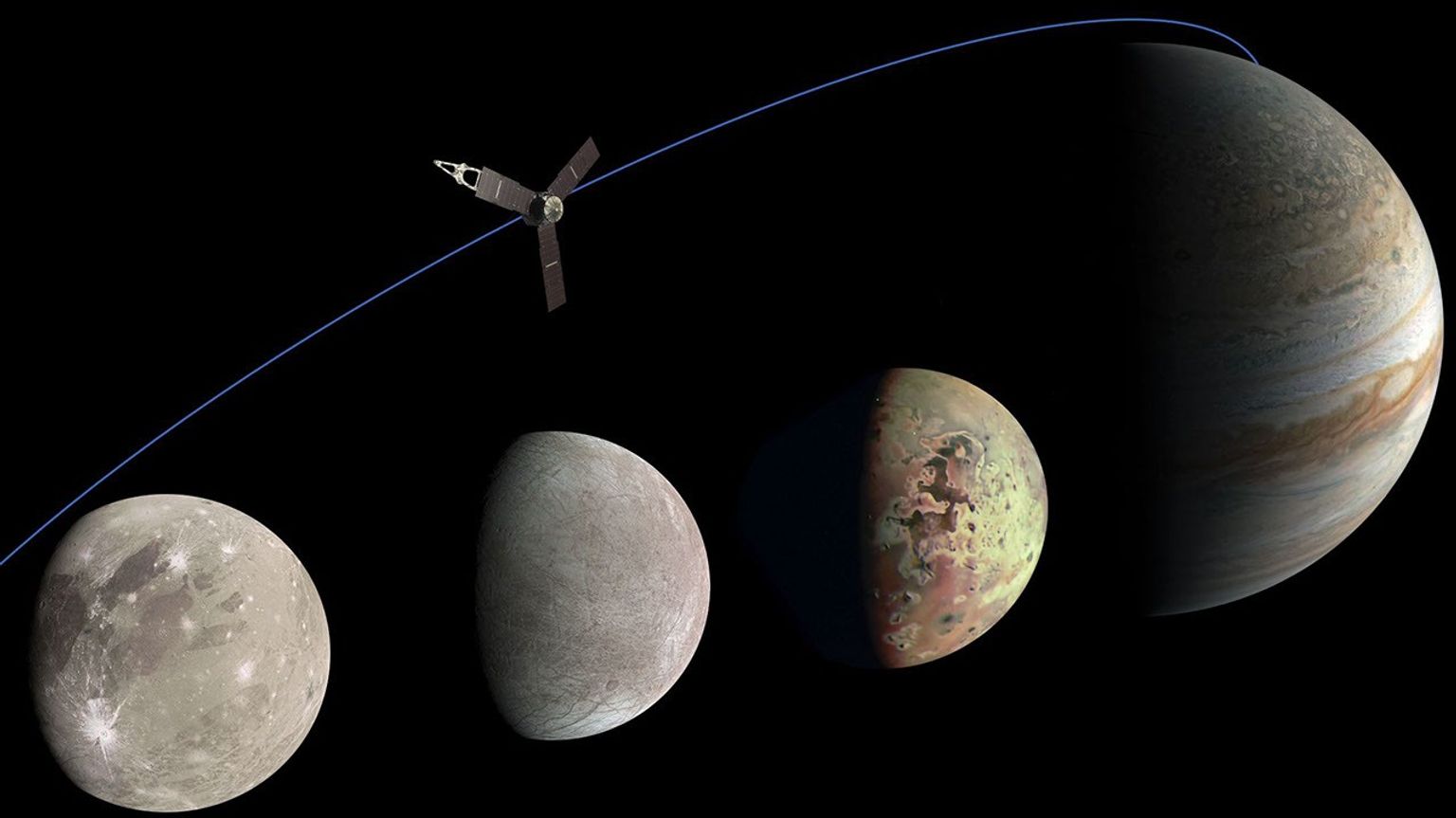 Jovian Family Portrait - NASA Science