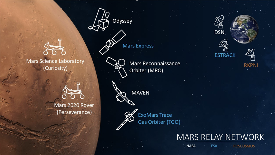 Mars Relay Network - NASA Science