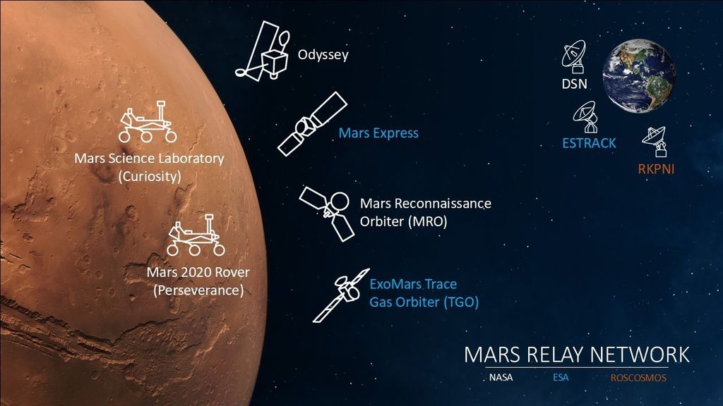 Mars Relay Network - NASA Science