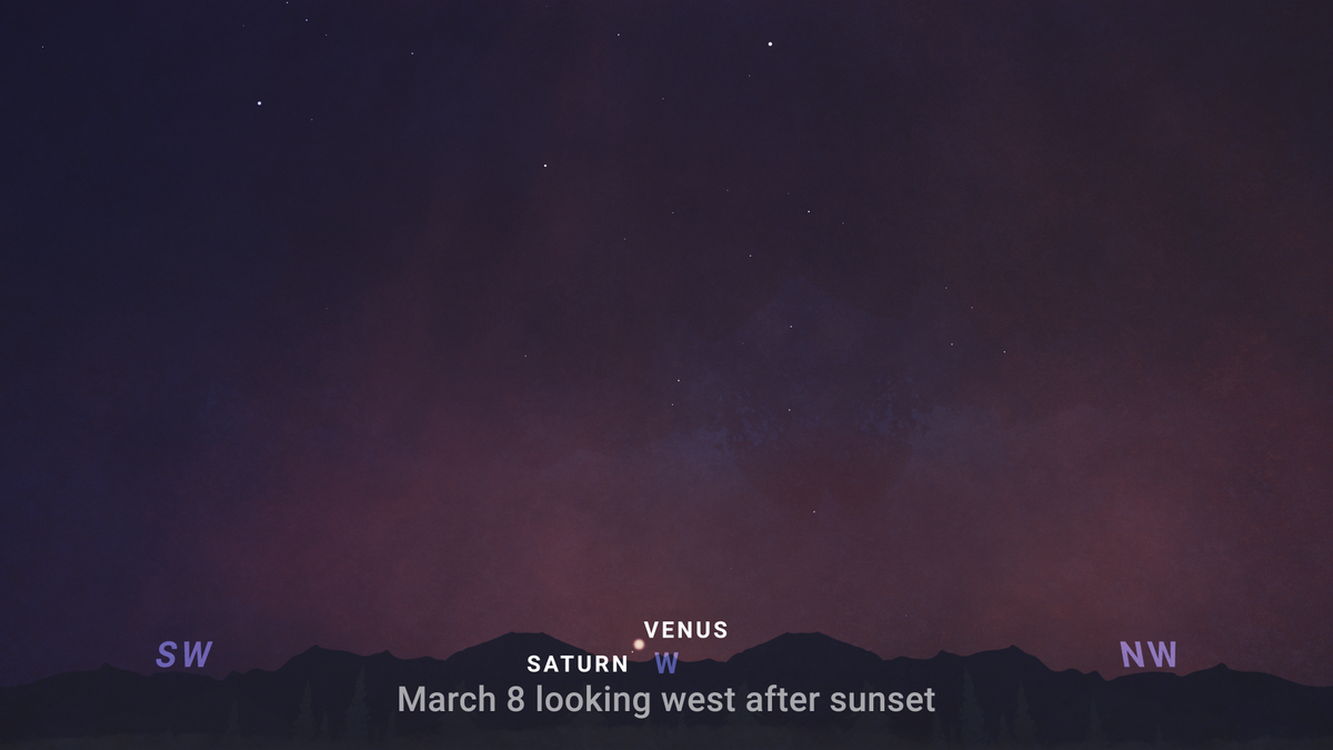 What’s Up: March 2026 Skywatching Tips from NASA - NASA Science