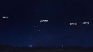 Skywatching Tips From NASA
