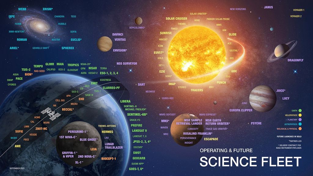 NASA's Science Fleet Infographic - NASA Science