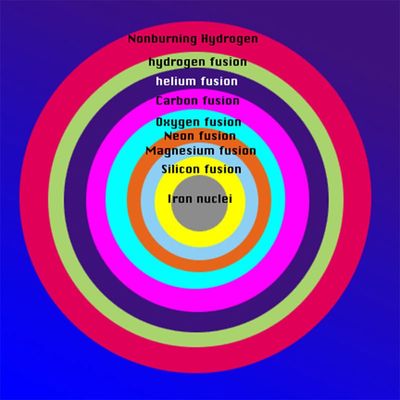 Fusion Reactions Activity - NASA Science
