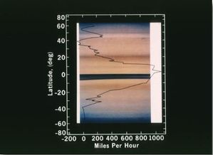 Saturn's Winds - NASA Science