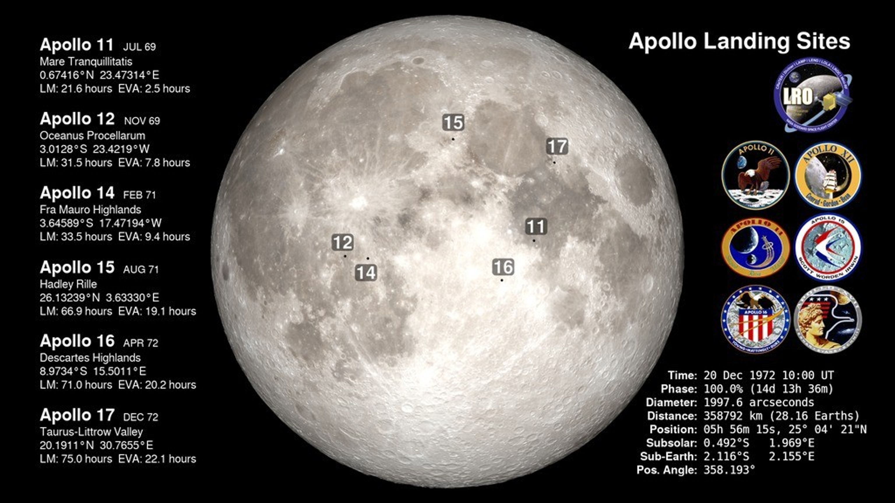 Video: Apollo Landing Sites - NASA Science