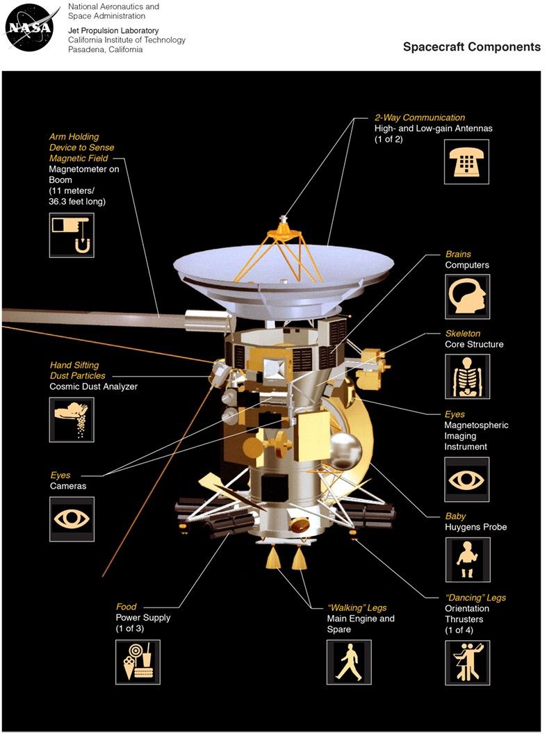 Spacecraft Components Lithograph - NASA Science